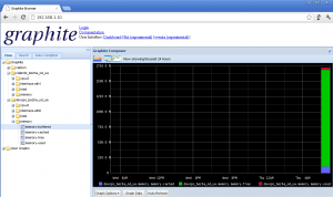CentOS Collectd Graphite | Continuous Learning